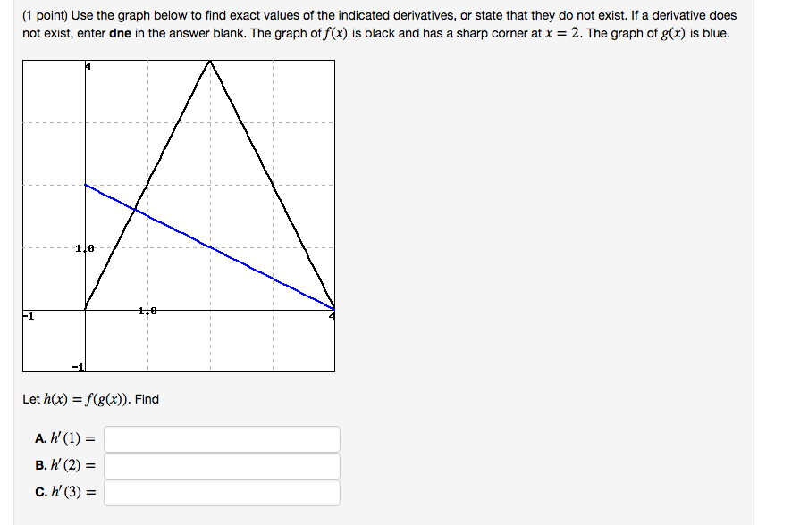 Solved Use the graph below to find exact values of the | Chegg.com
