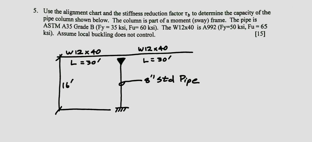Solved 5. Use the alignment chart and the stiffness | Chegg.com