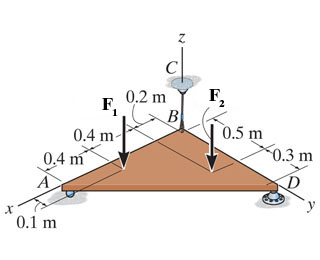 Solved Determine the reaction at the roller support A.Take | Chegg.com