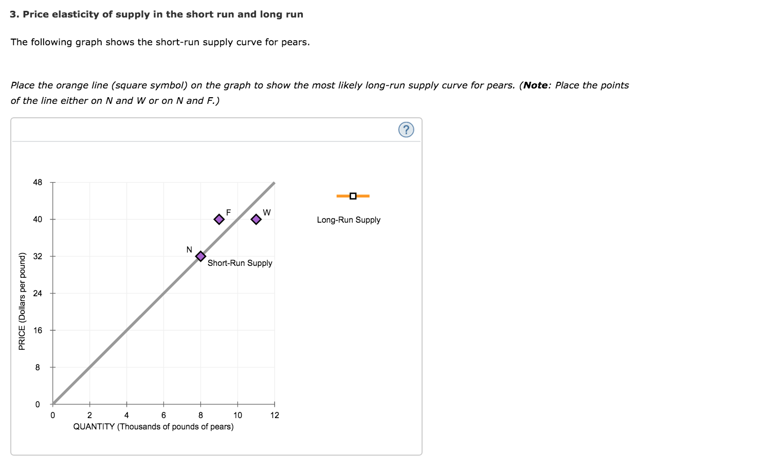 Solved The following graph shows the short-run supply curve | Chegg.com