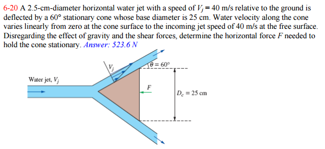 Solved A 2.5-cm-diameter horizontal water jet with a speed | Chegg.com
