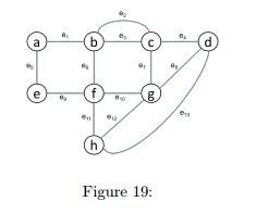 Solved Consider the undirected graph in Figure 19. Does the | Chegg.com