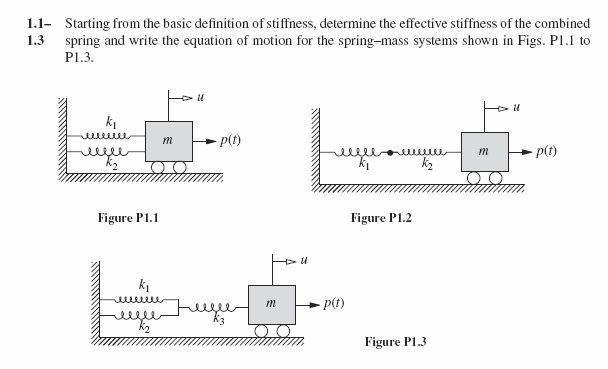 Solved Starting from the basic definition of stiffness, | Chegg.com