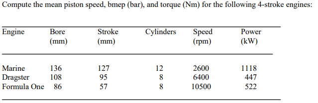 Solved Compute the mean piston speed, bmep (bar), and torque | Chegg.com