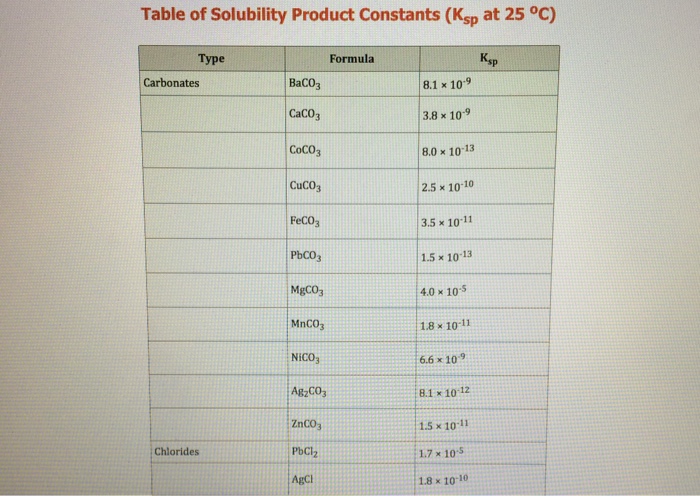 Solved Consider the insoluble compound silver bromide, AgBr. | Chegg.com