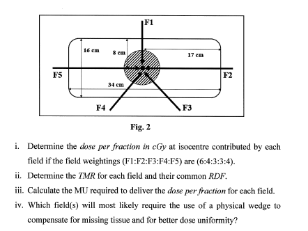 (a) In an isocentric or SAD (Source Axis Distance | Chegg.com