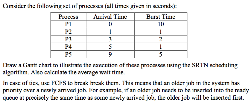 Solved Consider the following set of processes (all times | Chegg.com