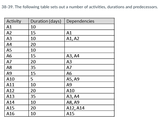 Solved 38-39. The following table sets out a number of | Chegg.com