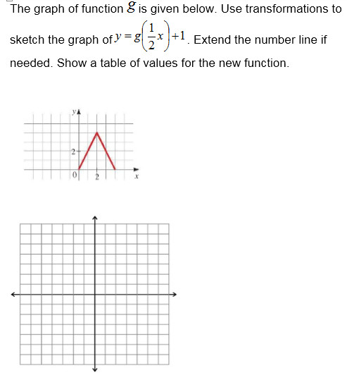 Solved The Graph Of Function And Is Given Below Use
