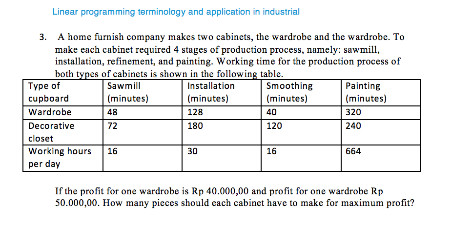 Solved Linear programming terminology and application in | Chegg.com
