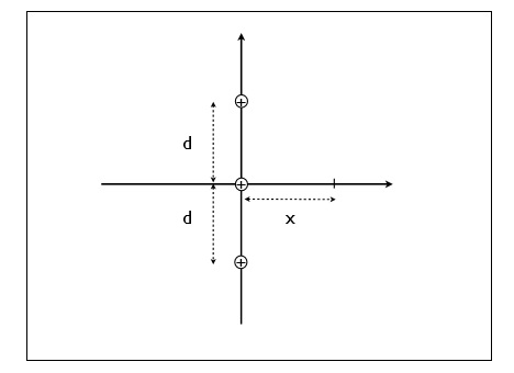 Solved The ﬁgure shows three equal positive point charges q | Chegg.com