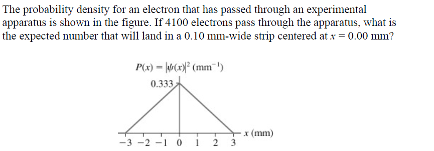 Solved The probability density for an electron that has | Chegg.com