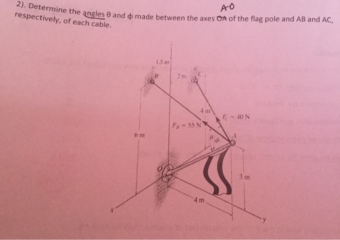 Solved Determine the angles theta and phi made between the | Chegg.com