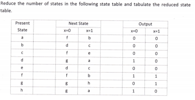 Solved Reduce the number of states in the following state | Chegg.com