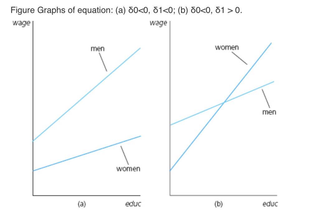 Solved Let d be a dummy (binary) variable and let z be a | Chegg.com