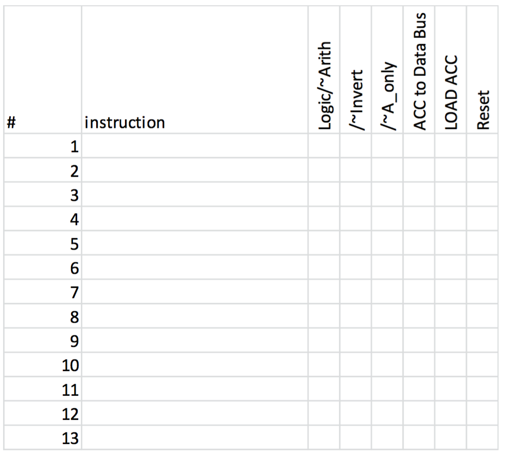 Solved 10 For The Brainless Microprocessor Below Write