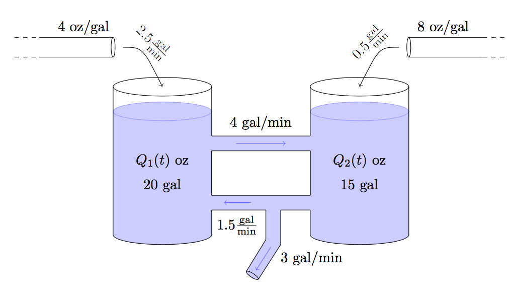 Solved Consider the two interconnected tanks shown below. | Chegg.com