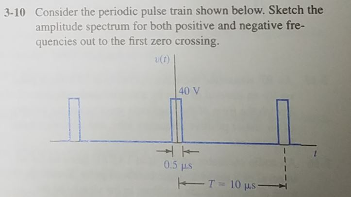Solved 3-10 Consider the periodic pulse train shown below. | Chegg.com