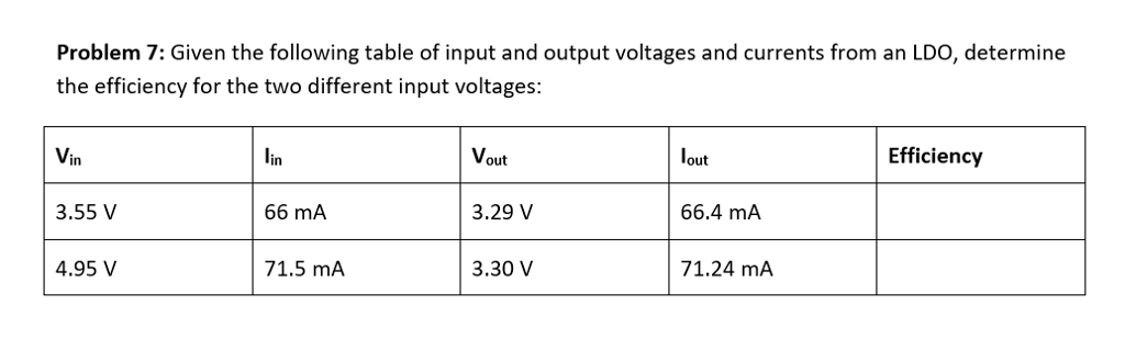 Solved Problem 7: Given the following table of input and | Chegg.com