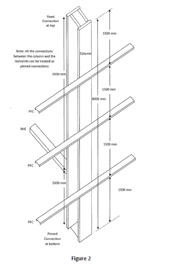 Figure 1 shows the cross-section of a steel column. | Chegg.com