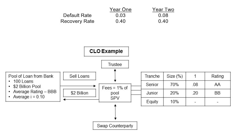 Solved What is the expected RETURN ON EQUITY for the equity | Chegg.com