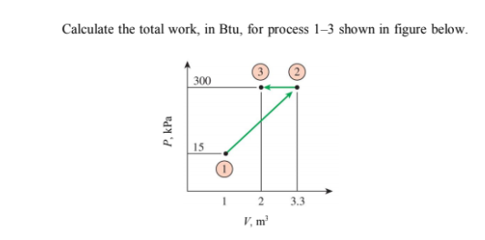 Solved Calculate the total work, in Btu, for process 1-3 | Chegg.com