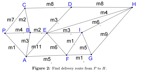 Solved Every morning, the lazy postman takes the bus to the | Chegg.com
