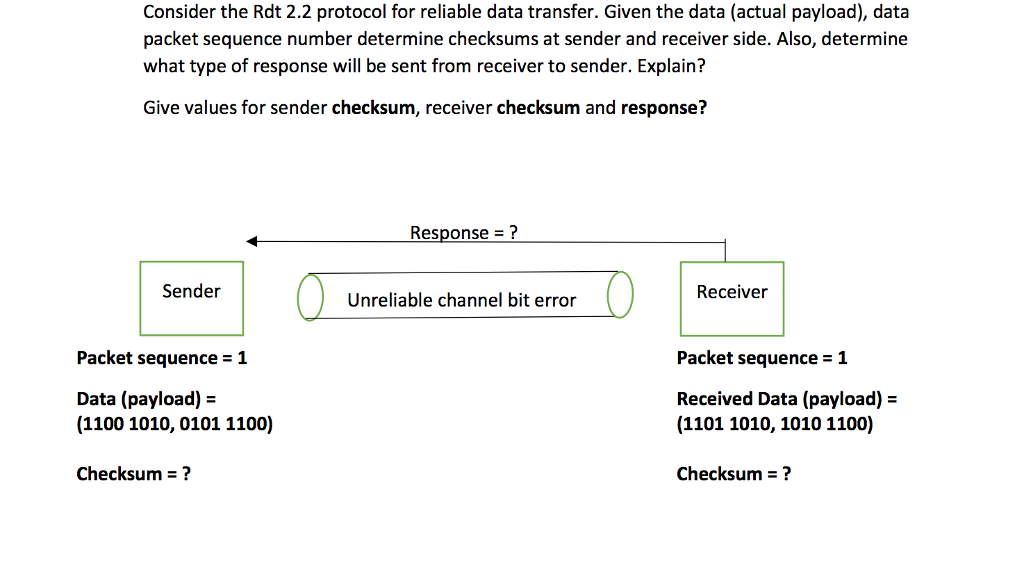 Solved Consider the Rdt 2.2 protocol for reliable data | Chegg.com