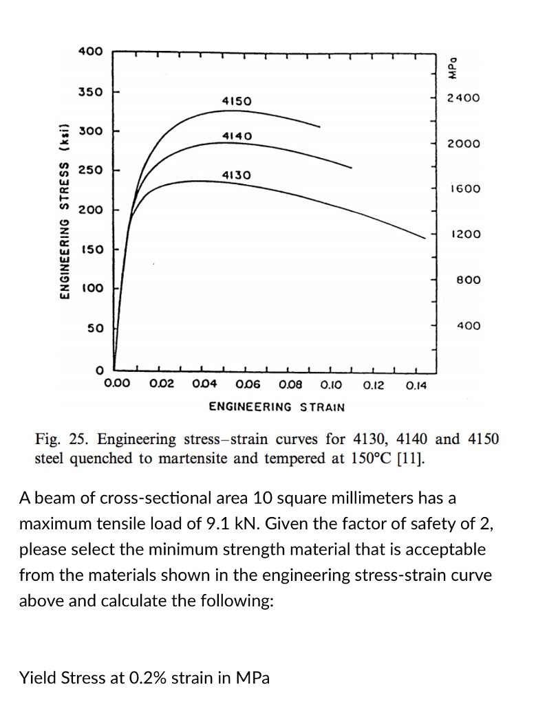 Solved 400 350 4150 2400 * 30O 4140 2000 250 4130 600 200 | Chegg.com