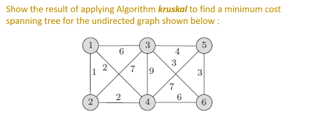 Solved Show the result of applying Algorithm kruskal to find | Chegg.com