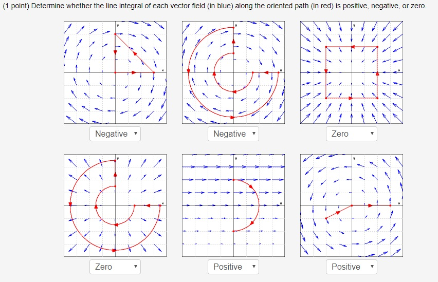 Solved Determine whether the line integral of each vector | Chegg.com