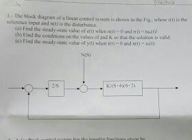 Solved The block diagram of a linear control system is shown | Chegg.com