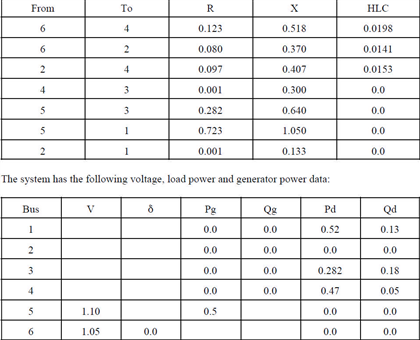 Solve the power-flow equations for the simplified | Chegg.com