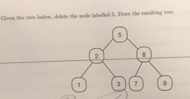 Solved Given the tree below, delete the node labelled 5. | Chegg.com