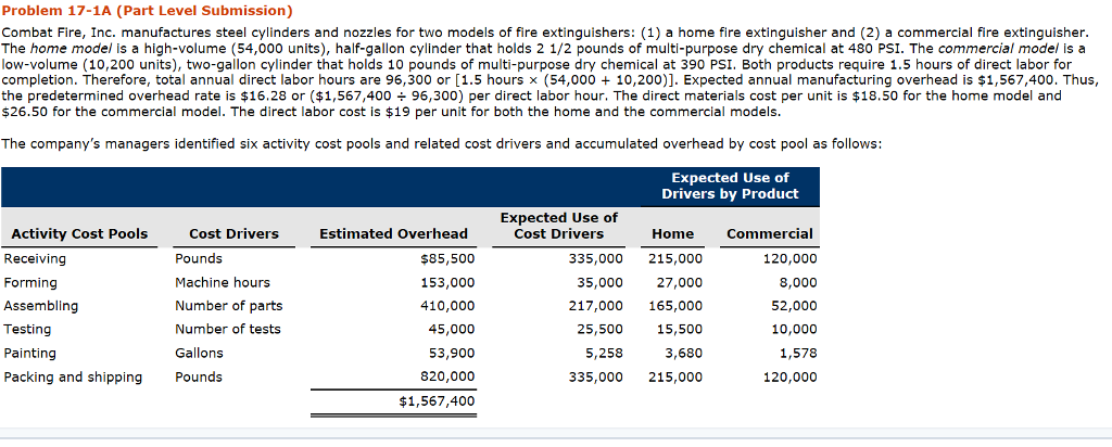 Solved Problem 17-1A (Part Level Submission) Combat Fire, | Chegg.com