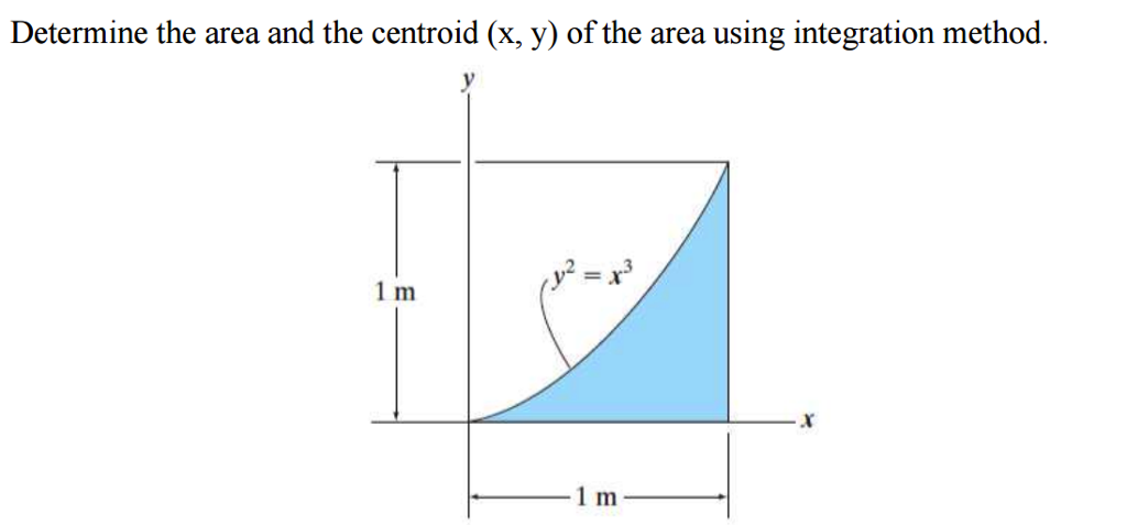 Solved Determine the area and the centroid (x, y) of the | Chegg.com