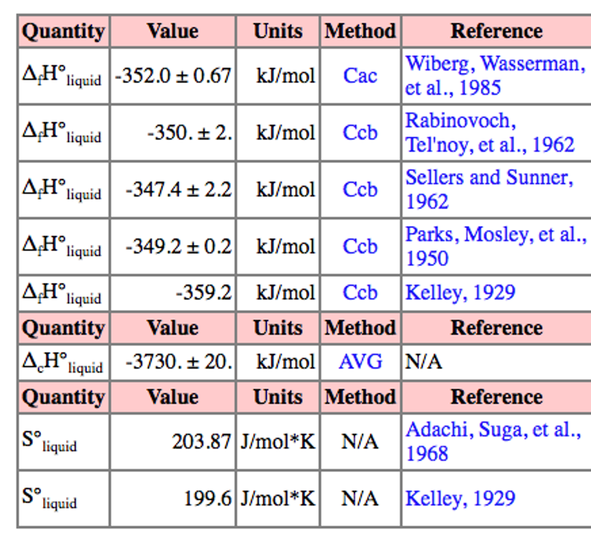 Solved Hydration of Cyclohexene to Cyclohexanol Lab As you | Chegg.com