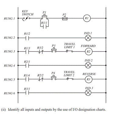 Solved Identify all inputs and outputs by the use of I/O | Chegg.com