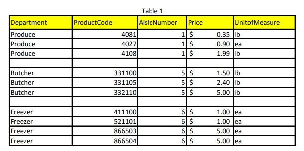 Using MySQL Workbench Data Modeler, create three (3) | Chegg.com