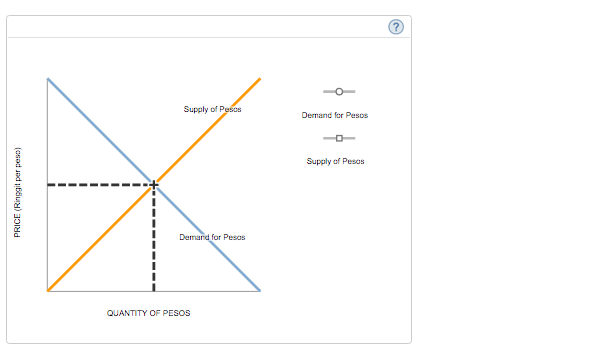 Solved 7. Changes in the foreign-exchange market The | Chegg.com