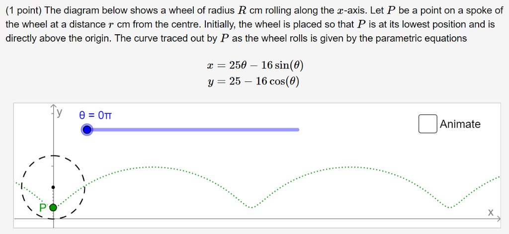 Solved 1 point) The diagram below shows a wheel of radius R | Chegg.com
