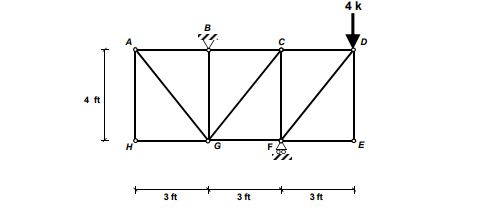Solved . The truss shown below has a pinned-support at B and | Chegg.com