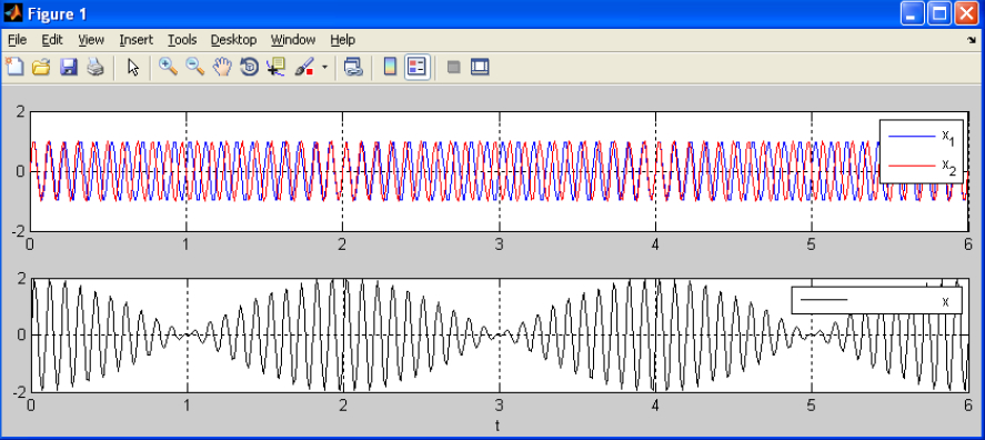 Solved Run the following program in MATLAB: clear all; | Chegg.com