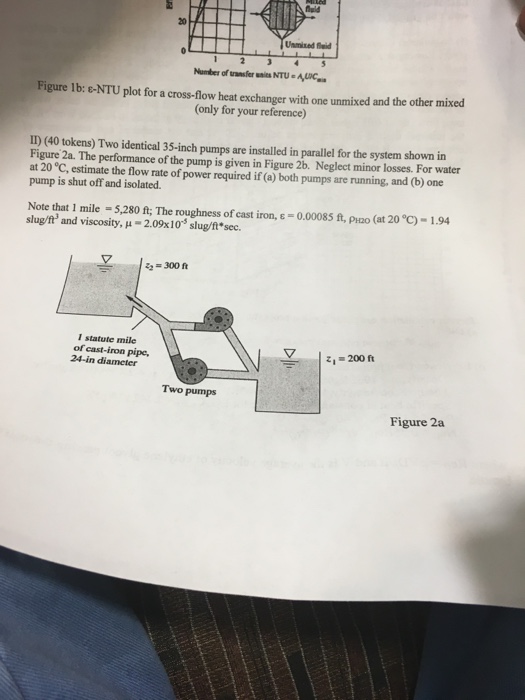 Epsilon-NTU plot for a cross-flow heat exchanger with | Chegg.com