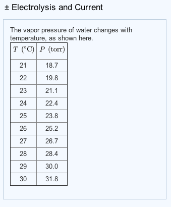Solved The vapor pressure of water changes with | Chegg.com