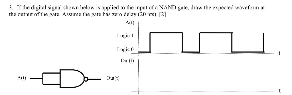 Solved 3. If the digital signal shown below is applied to | Chegg.com
