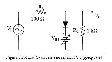 Solved The Limiter (Clipper) circuit shown below has VI set | Chegg.com