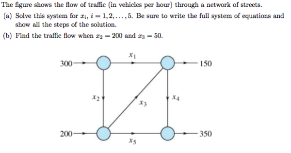 Solved The figure shows the flow of traffic (in vehicles per | Chegg.com