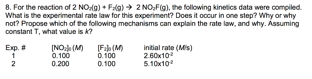 Solved 8. For the reaction of 2 NO2(g) F2(g) 2 NO2F(g), the | Chegg.com