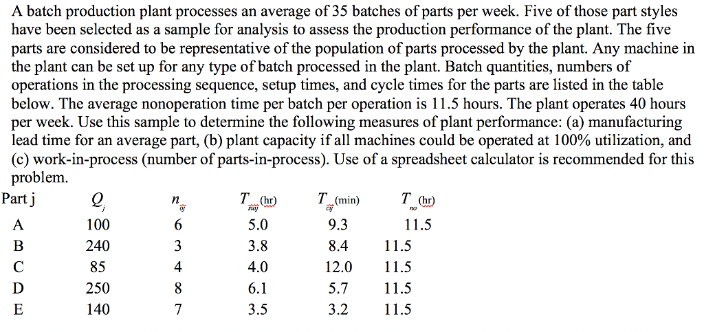 Solved A batch production plant processes an average of 35 | Chegg.com
